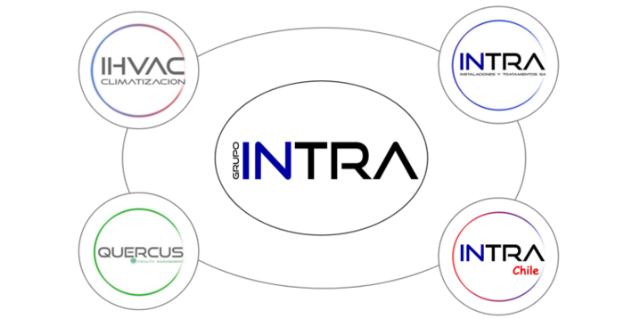 Nosotros :: INTRA Chile